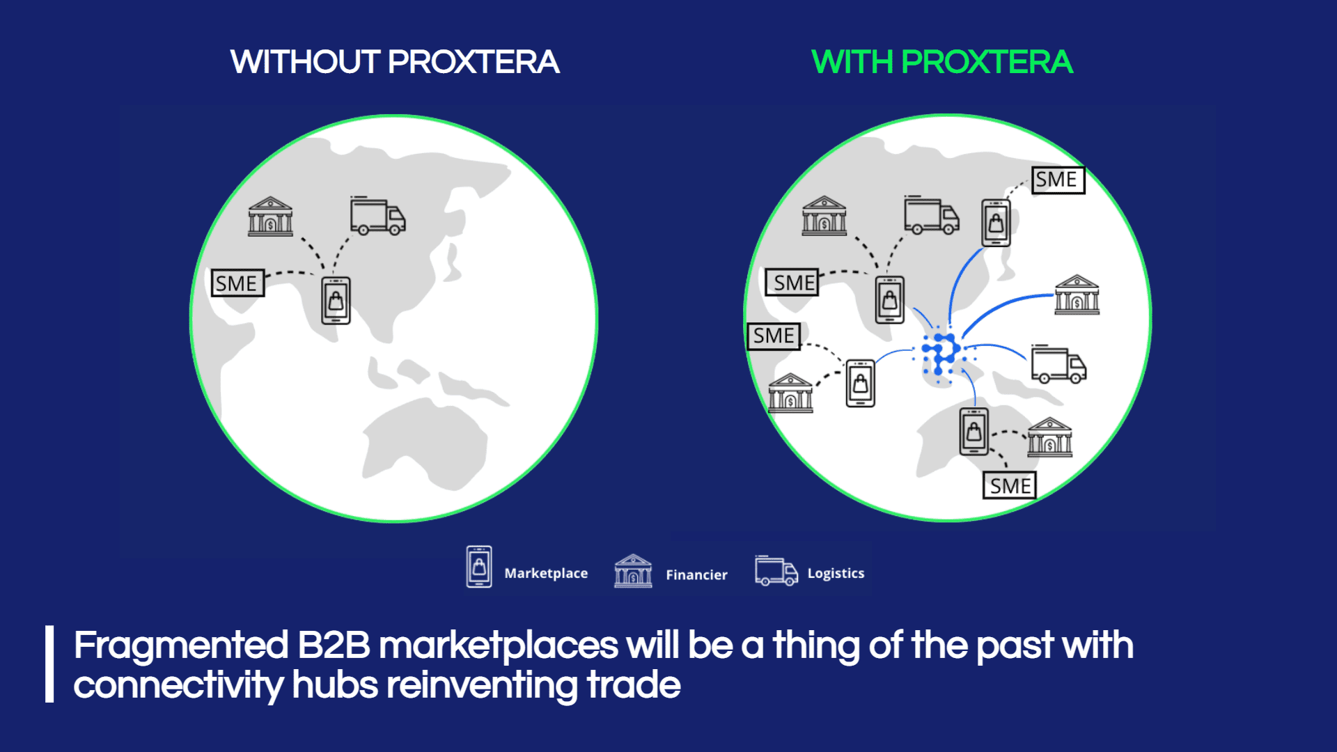 Cross-border Commerce and Ecosystems – the Future of SMEs and Trade ...